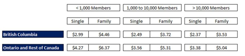 Group Benefit Plans with Virtual Doctor Visits and Prescriptions